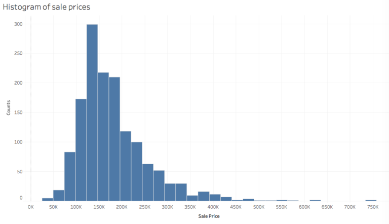 Ames housing dataset - Mario Pasquato